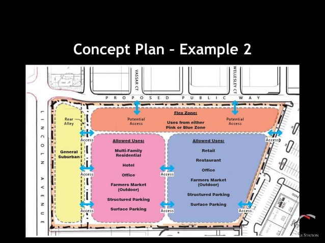 Planned Development Districts and Concept Plans | PPTX