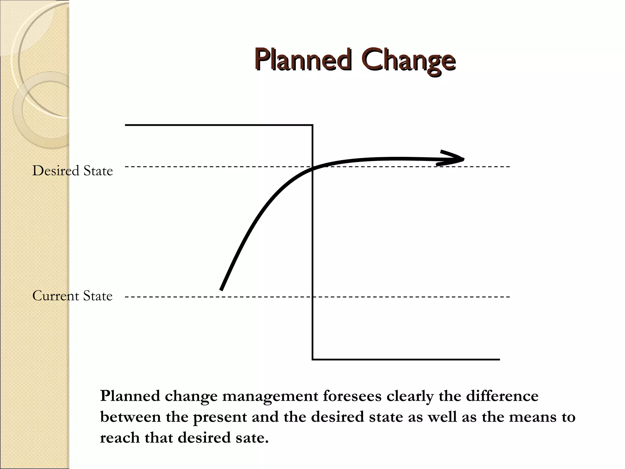Planned & Emergent 'Change' | PPT