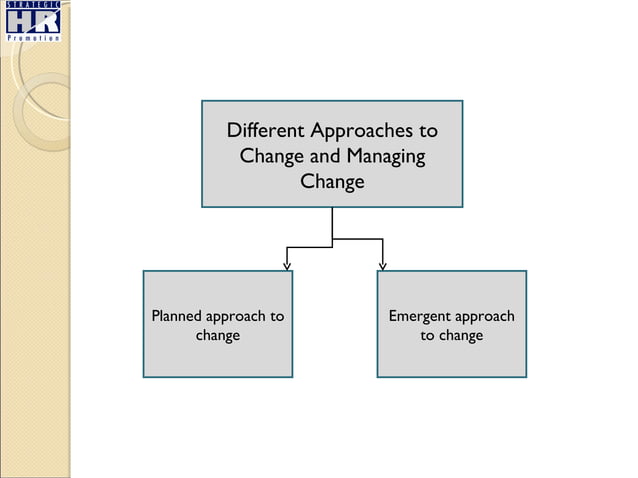 Planned & Emergent 'Change' | PPT | Business | Business and Finance