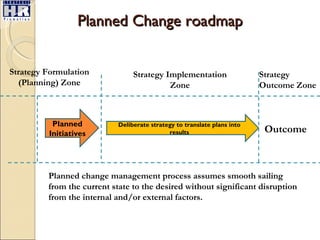 Planned & Emergent 'Change' | PPT
