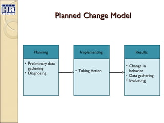 Planned & Emergent 'Change' | PPT