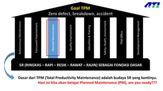 Planned Maintenance - TPM ATI.pdf
