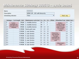Planned maintenance scheduling overview | PPT
