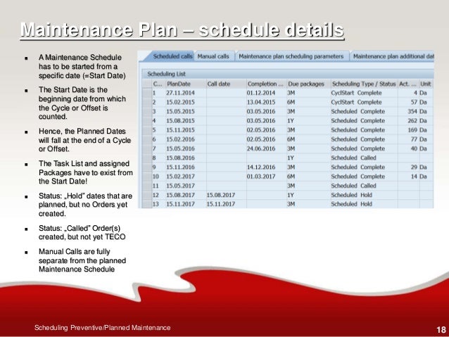 Planned maintenance scheduling overview