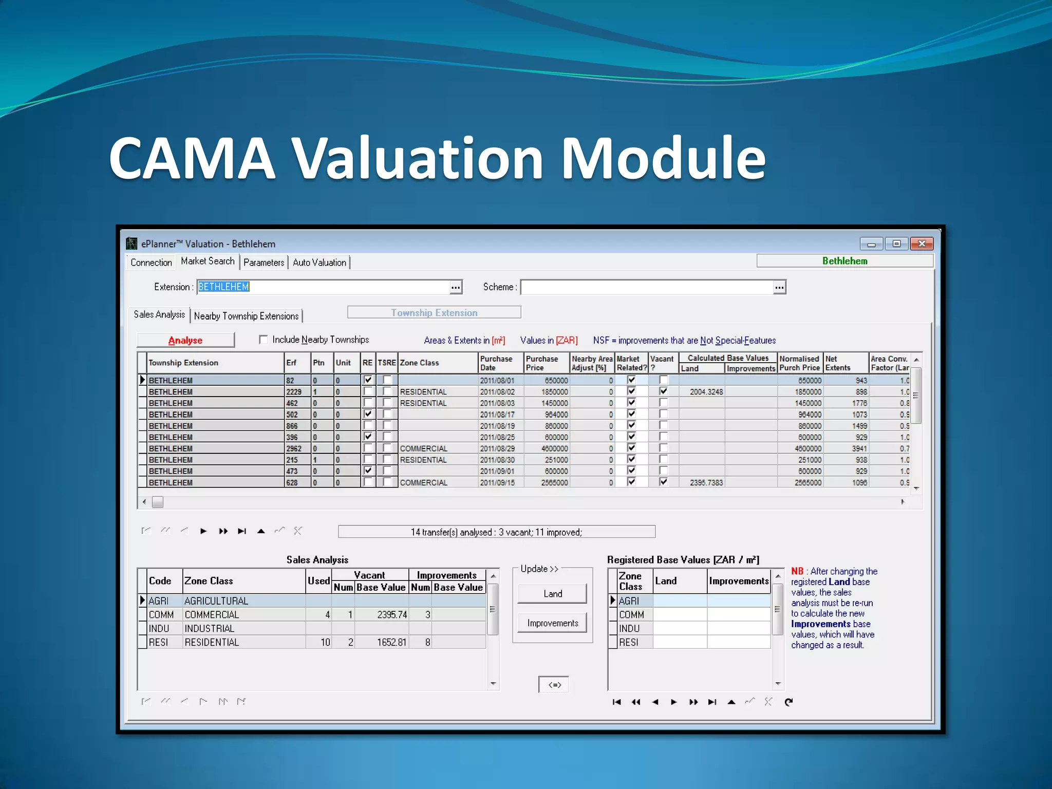 An Overview of Planner Computer Assisted Mass Appraisal | PPTX