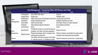 Managing Tasks: Planner vs Trello | PPT