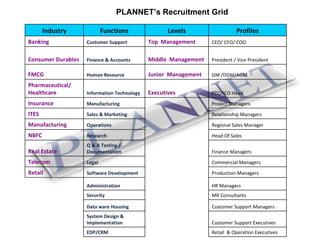 Plannet Company Profile | PPT
