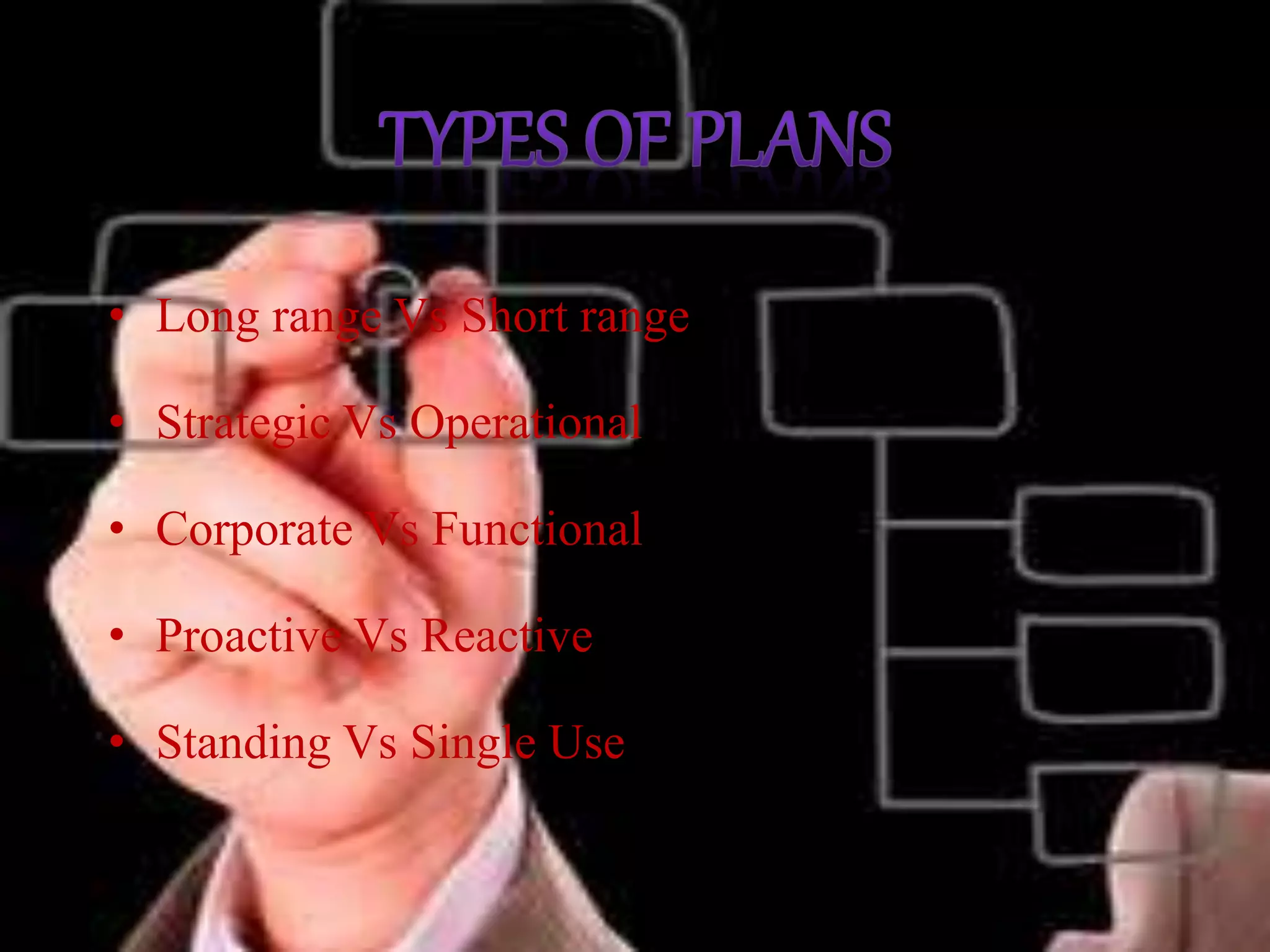 types of planning | PPTX
