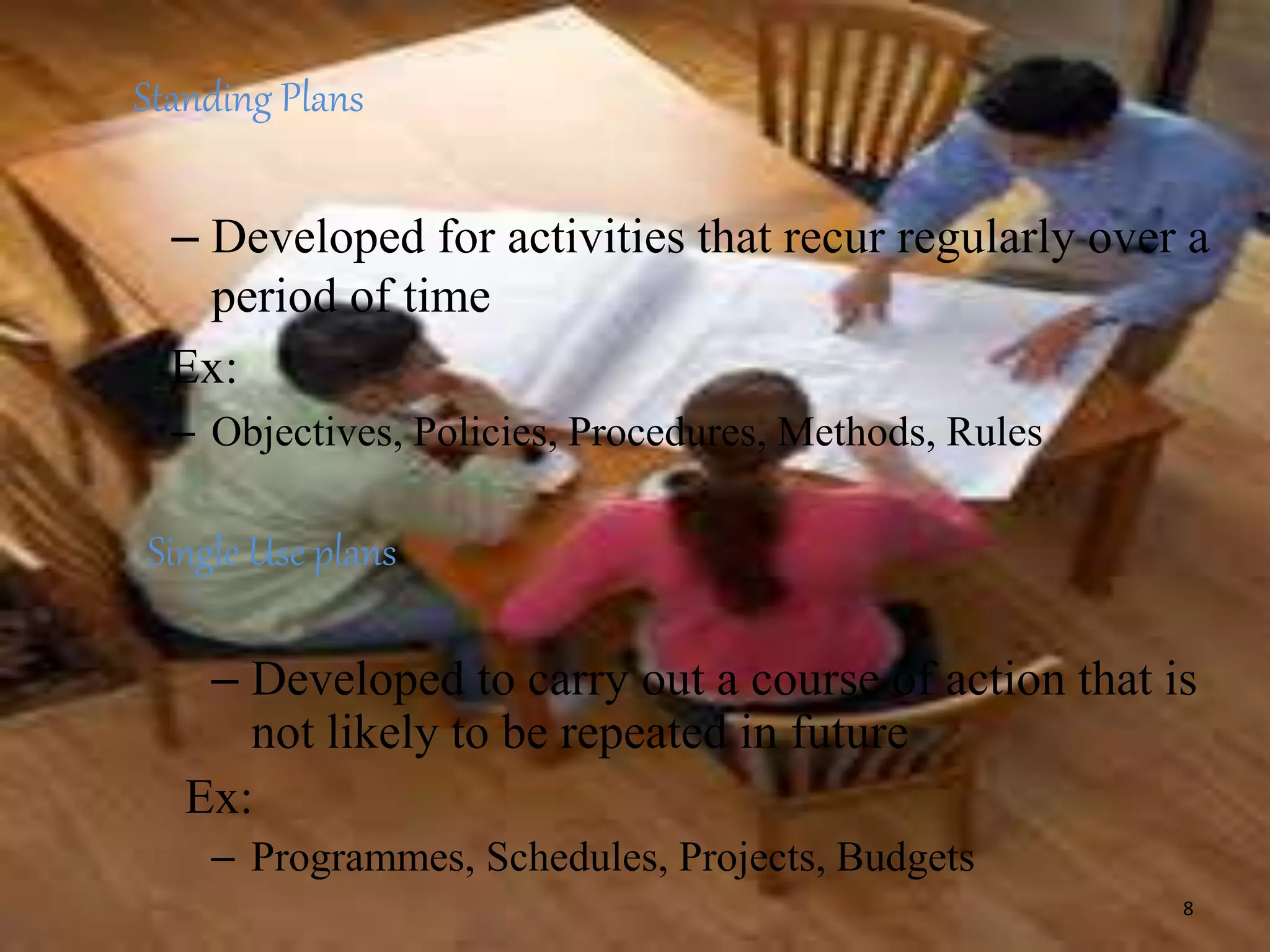 types of planning | PPTX