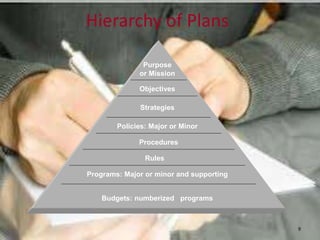 types of planning | PPTX