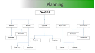 Introductions for Effective Planning | PPT