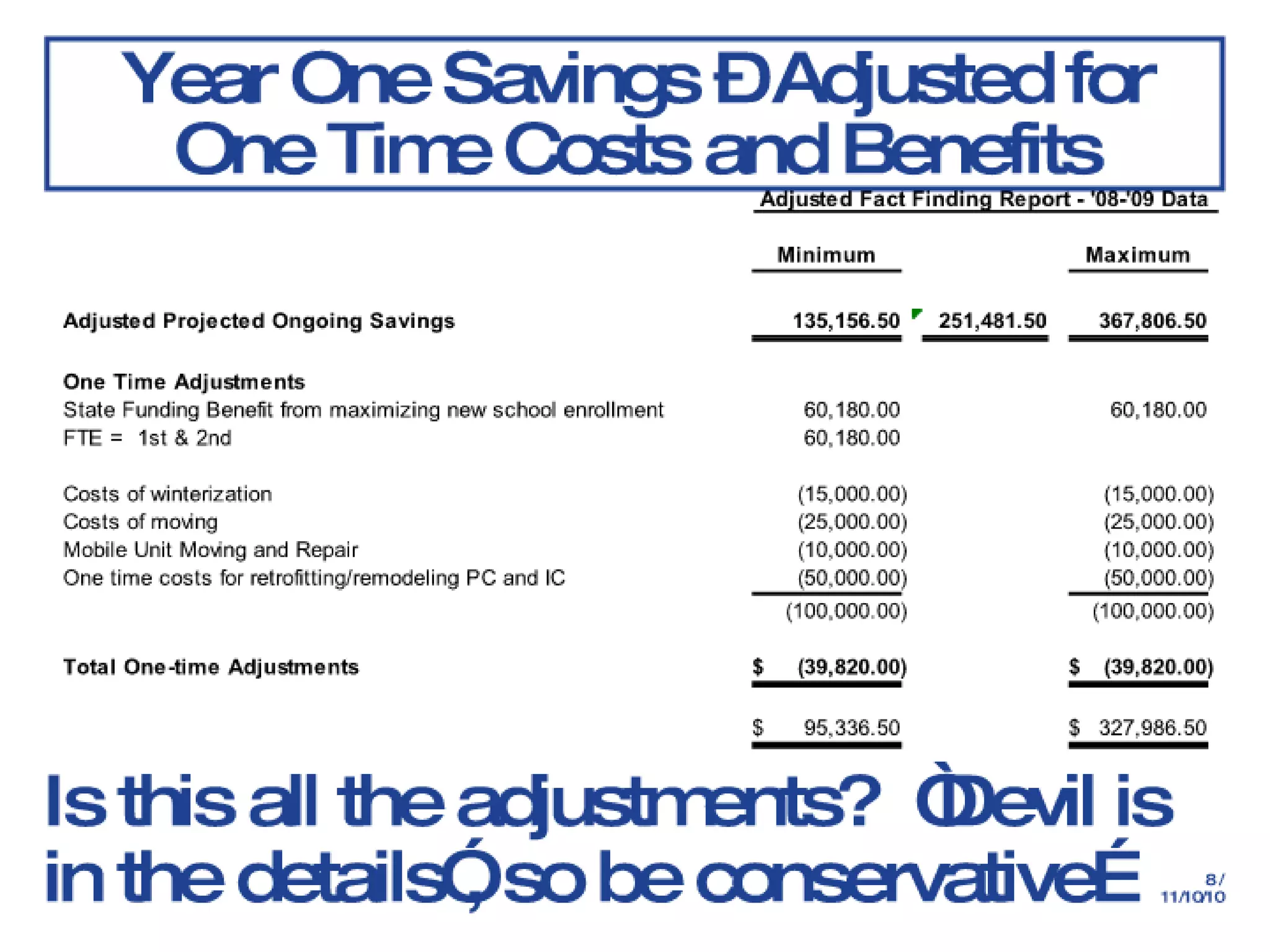 USD 348 Planning View | PPT