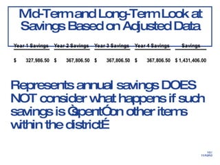 USD 348 Planning View | PDF