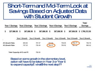 USD 348 Planning View | PDF