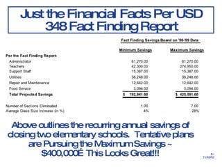 USD 348 Planning View | PDF