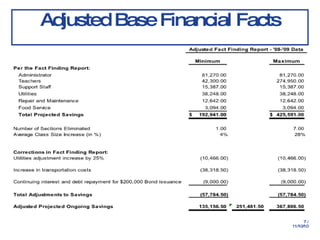 USD 348 Planning View | PDF