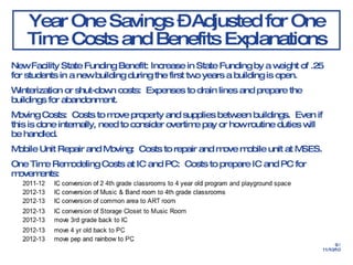 USD 348 Planning View | PDF