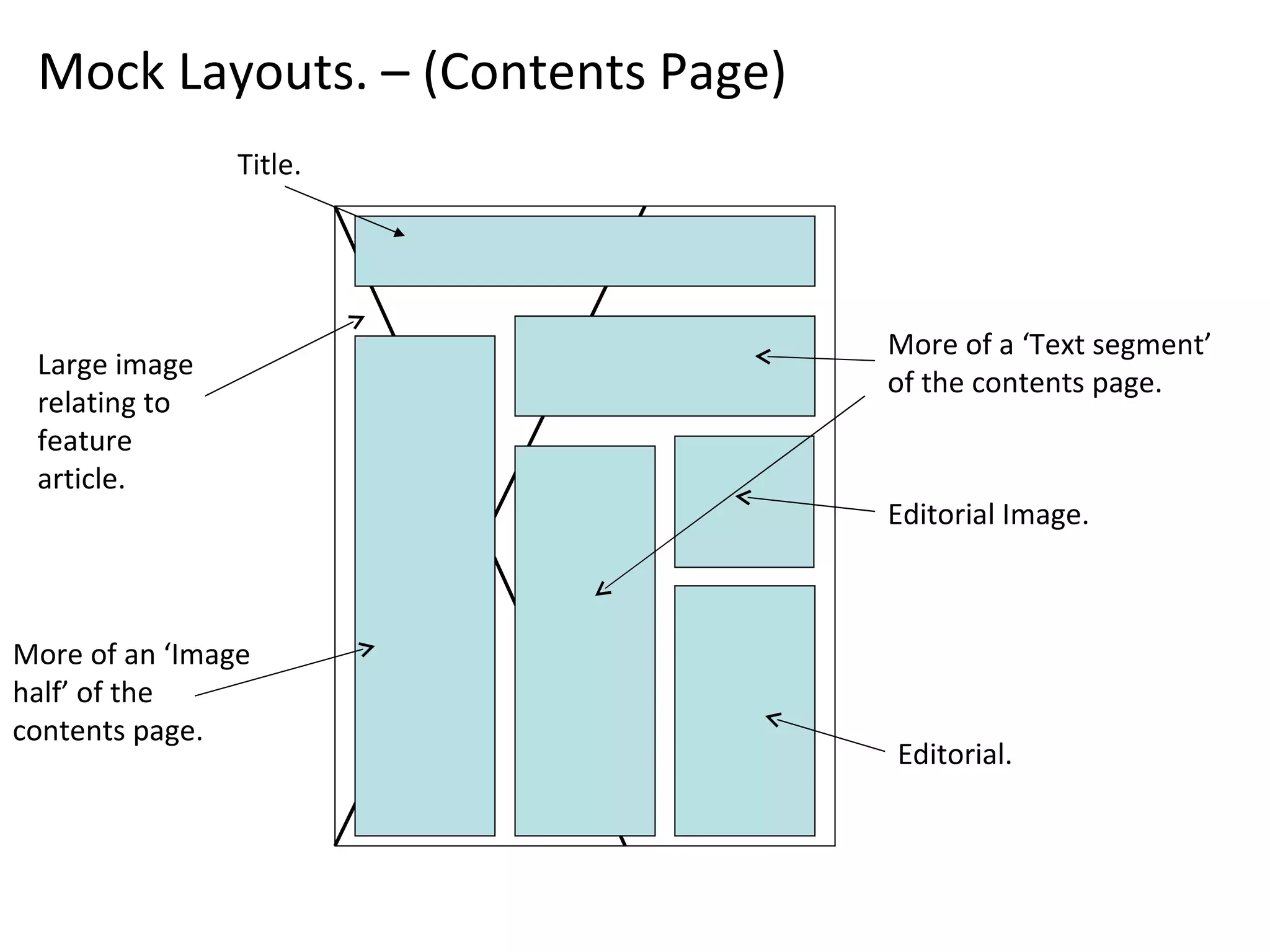A-Level Media Studies - Magazine Planning. (Primary Coursework) | PPT