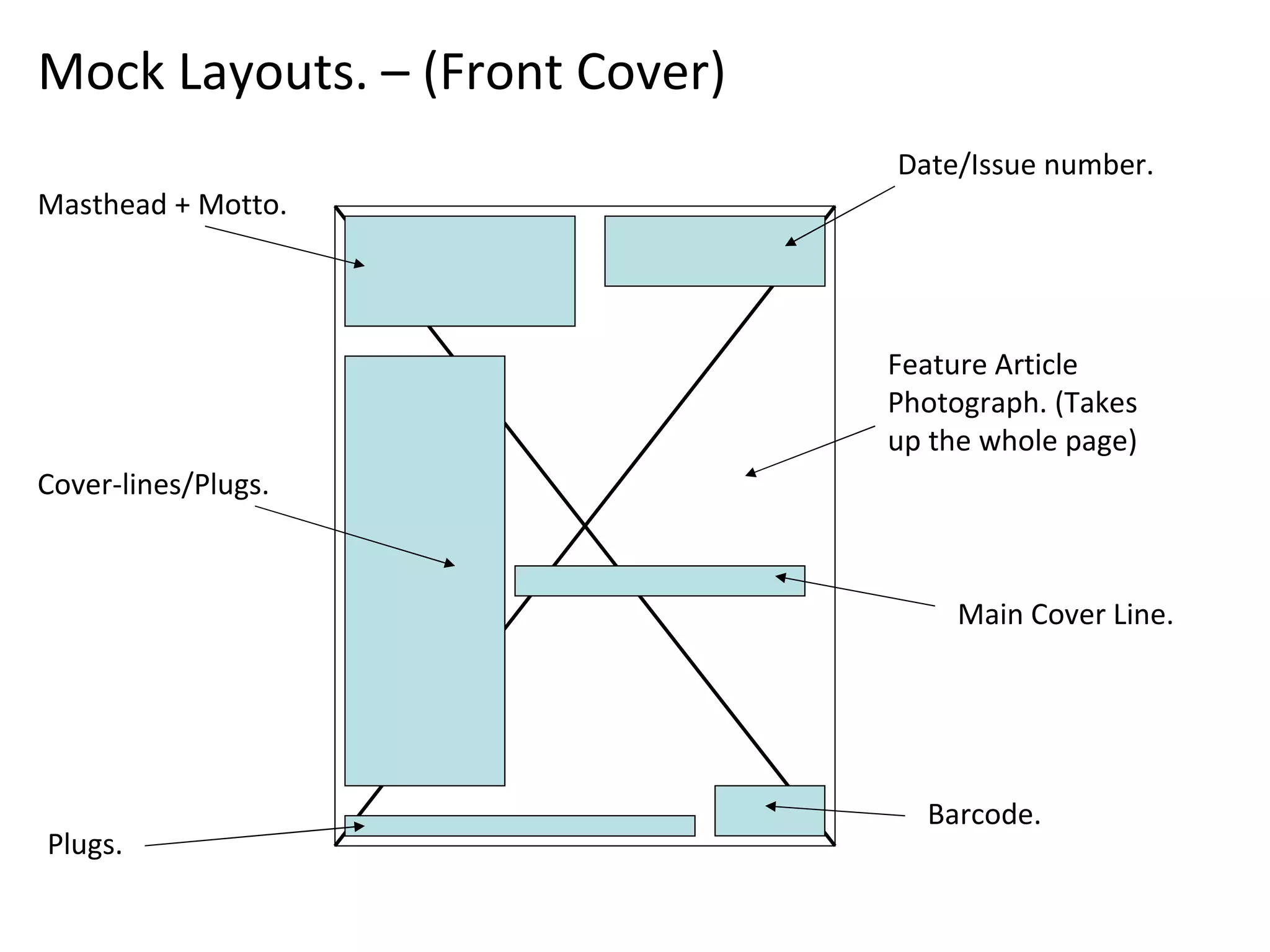 A-Level Media Studies - Magazine Planning. (Primary Coursework) | PPT
