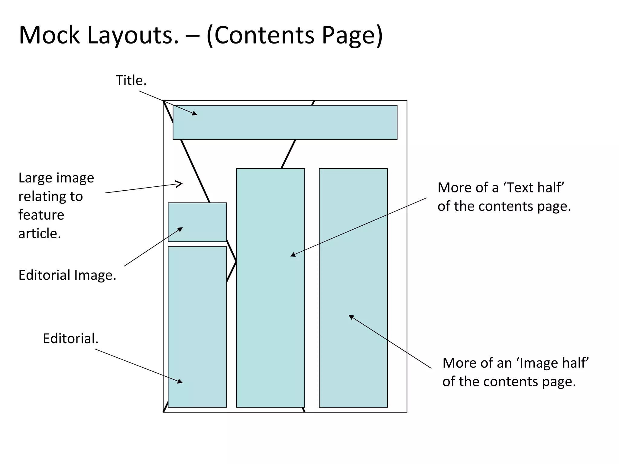 A-Level Media Studies - Magazine Planning. (Primary Coursework) | PPT