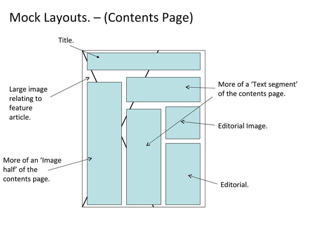 A-Level Media Studies - Magazine Planning. (Primary Coursework) | PPT