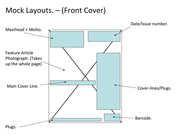A-Level Media Studies - Magazine Planning. (Primary Coursework) | PPT