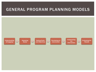 Planning | PPT