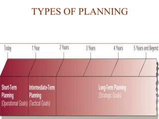 Planning | PPTX