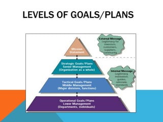 Planning | PPTX