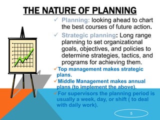 Planning | PPTX