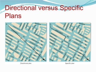 Planning in management | PPT