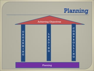 Planning : Management Function | PPT