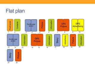 Planning | PPT