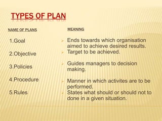 Planning | PPT