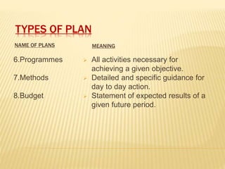 Planning | PPT