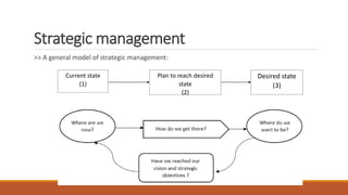 Planning and Decision Making process | PPTX