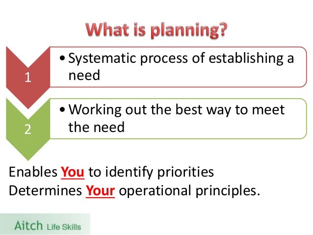 Basic Planning - Importance of a Plan