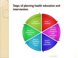 Planning, implementation, monitoring and evaluation of health education ...