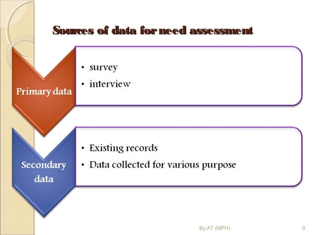 Planning, implementation, monitoring and evaluation of health education ...