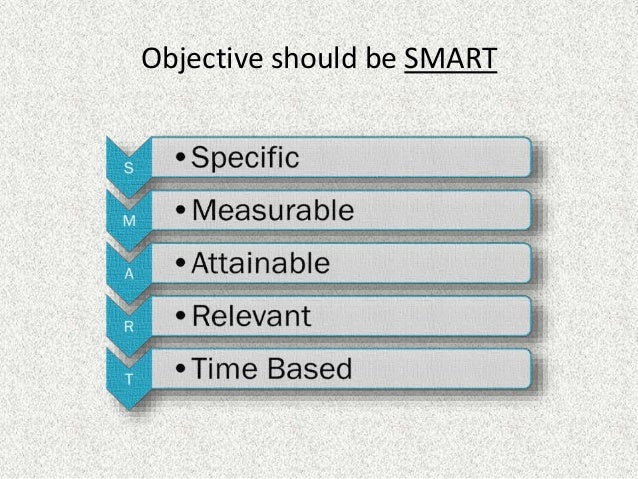 Planning in Management (Principles of management)