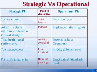Planning - Principles of Management | PPTX