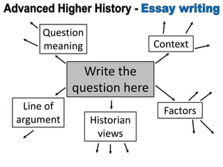 Planning - Advanced Higher History essay | PPT