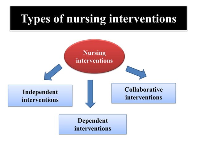 steps of nursing process, Planning | PPTX | Physical Therapy | Wellness