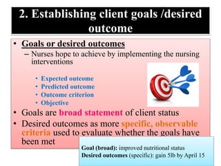 steps of nursing process, Planning | PPTX