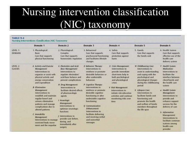 steps of nursing process, Planning