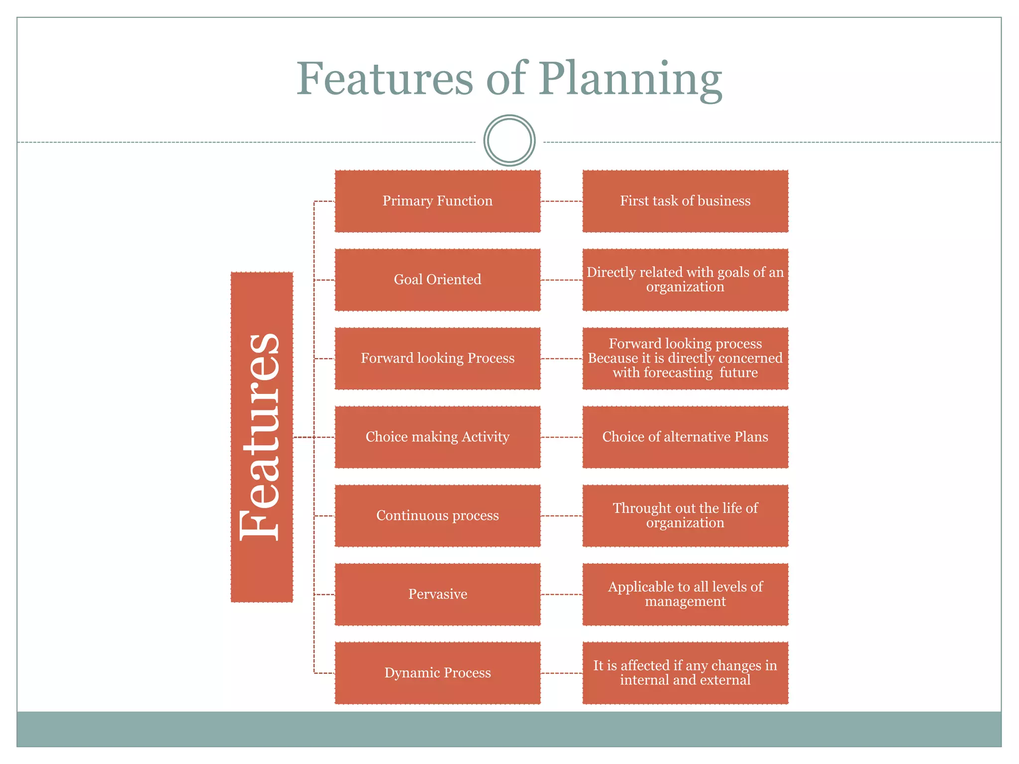 Planning in management process | PPTX