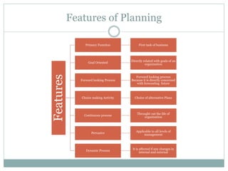 Planning in management process | PPTX
