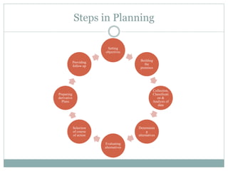 Planning in management process | PPTX