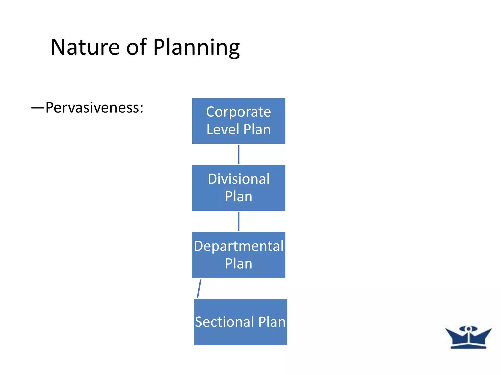 Planning: Nature, Importance and Type | PPTX