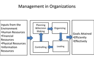 Planning: Nature, Importance and Type | PPTX
